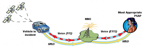 eCall deployment due in 2015… or 2017 - PTOLEMUS Consulting Group
