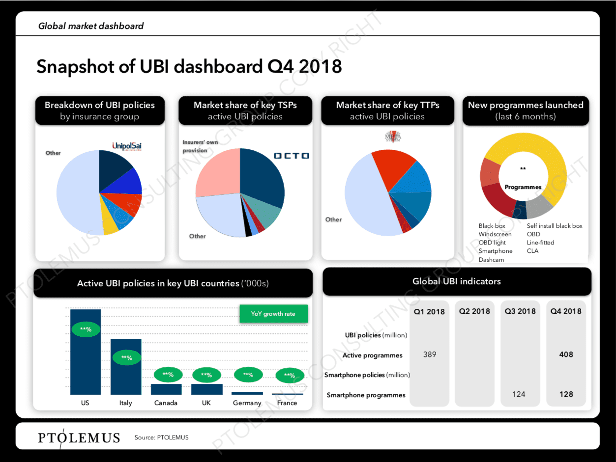 Quarterly UBI Dashboard - PTOLEMUS Consulting Group