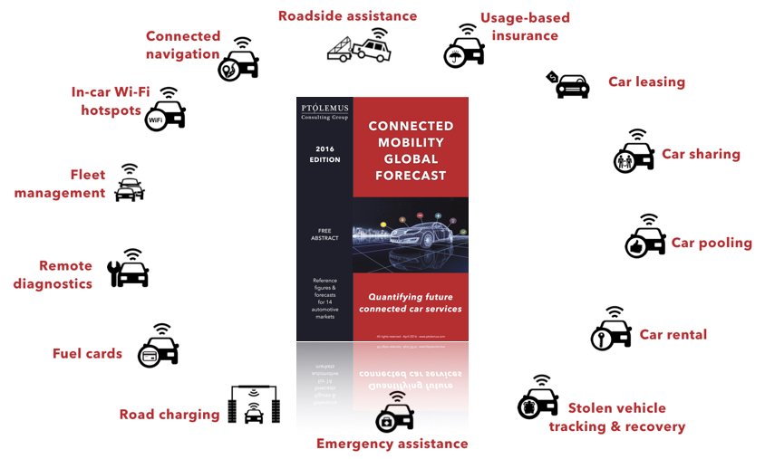 Connected Car Services Global Study - PTOLEMUS Consulting Group