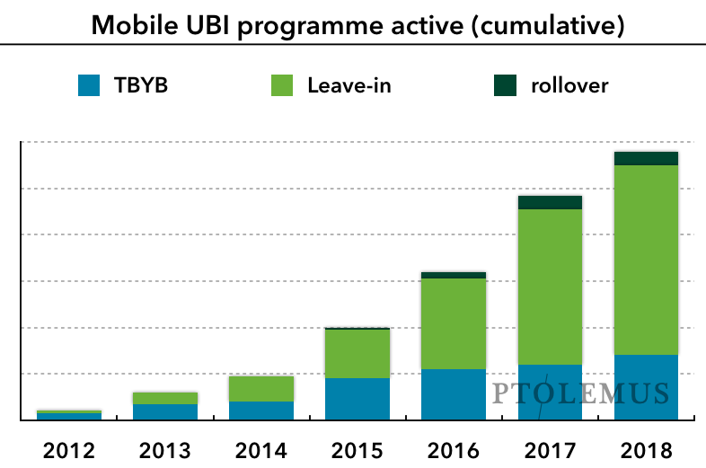 Insights on Smart Mobility - PTOLEMUS Consulting Group